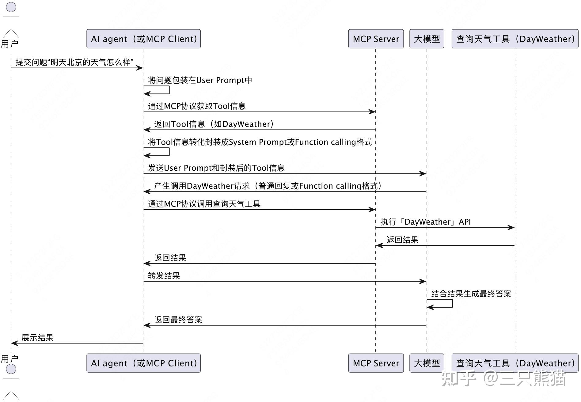 《揭秘！10 分钟洞悉 Prompt、Function Calling、MCP 与 AI agent 奥秘》 - 知乎