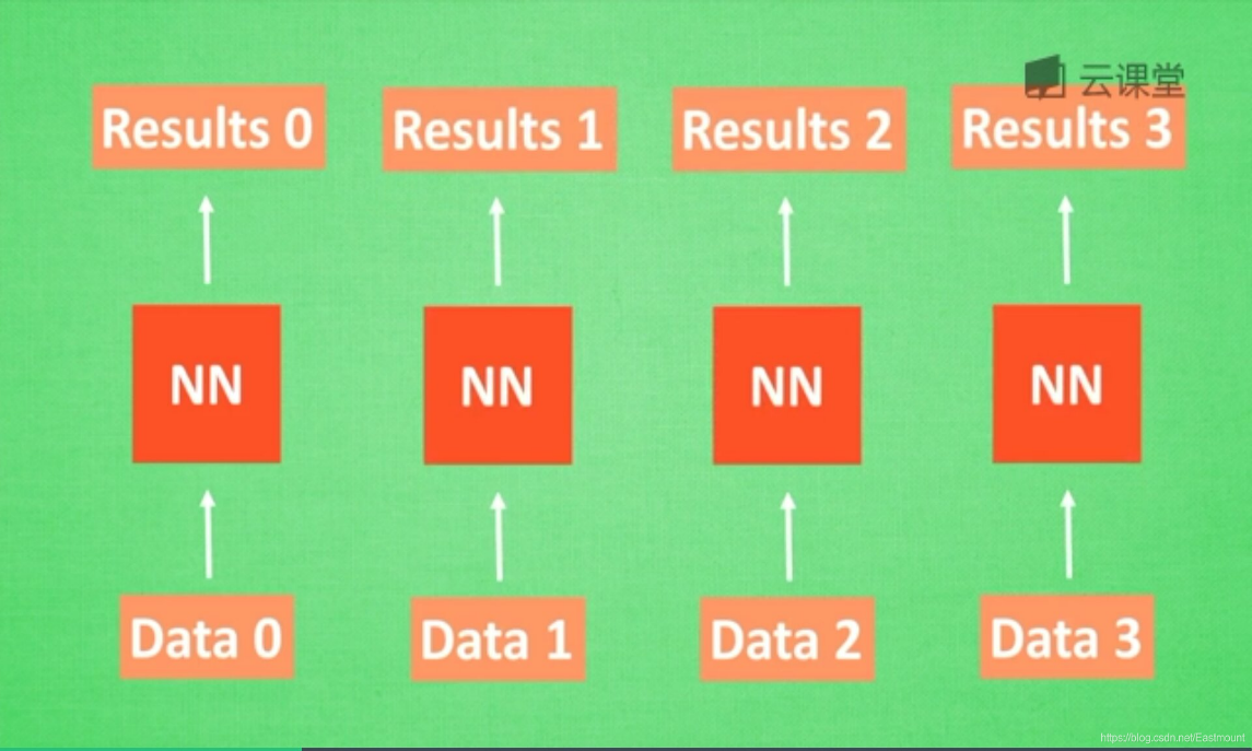 文本分类：Keras+RNN vs传统机器学习 - 知乎