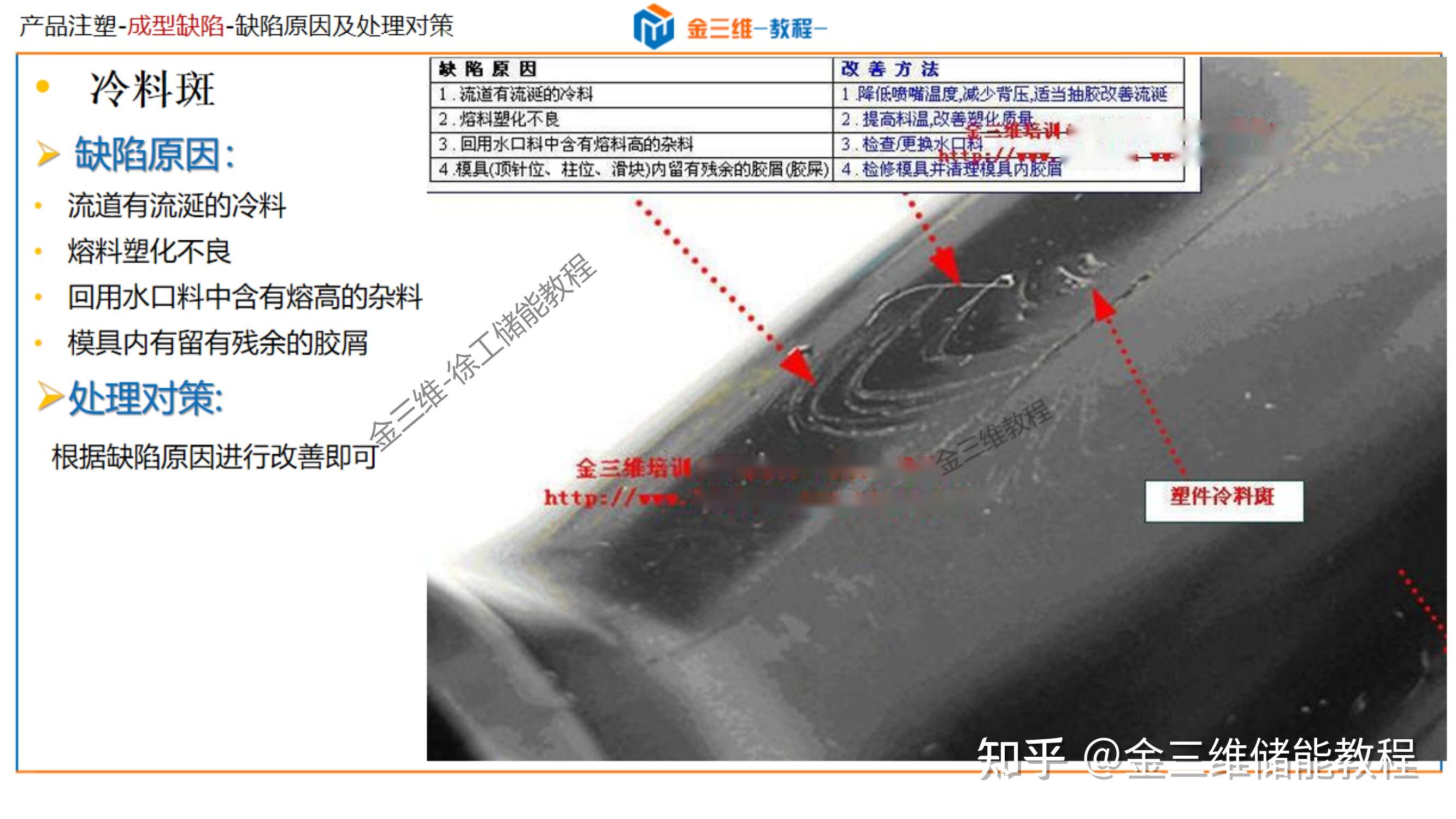 常见注塑成型缺陷分析及解决-顶白,黑点,黑纹,冷料斑,飞边,批锋,缺胶,起层,分层,皱褶,翘曲变形,熔接线,夹水线,烧焦,困气 - 知乎