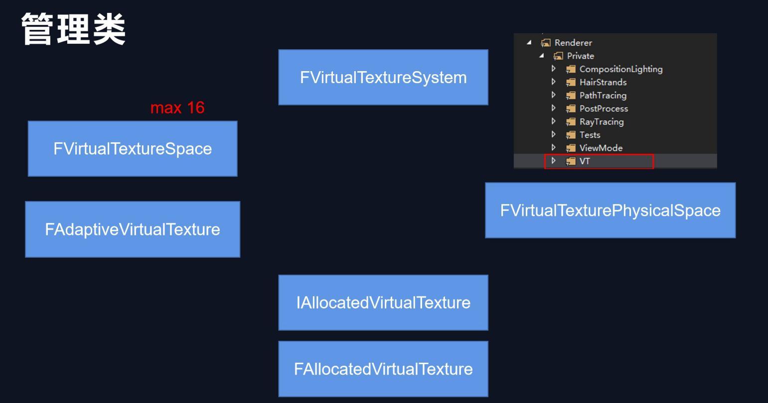 UE4 Virtual Texture - 知乎