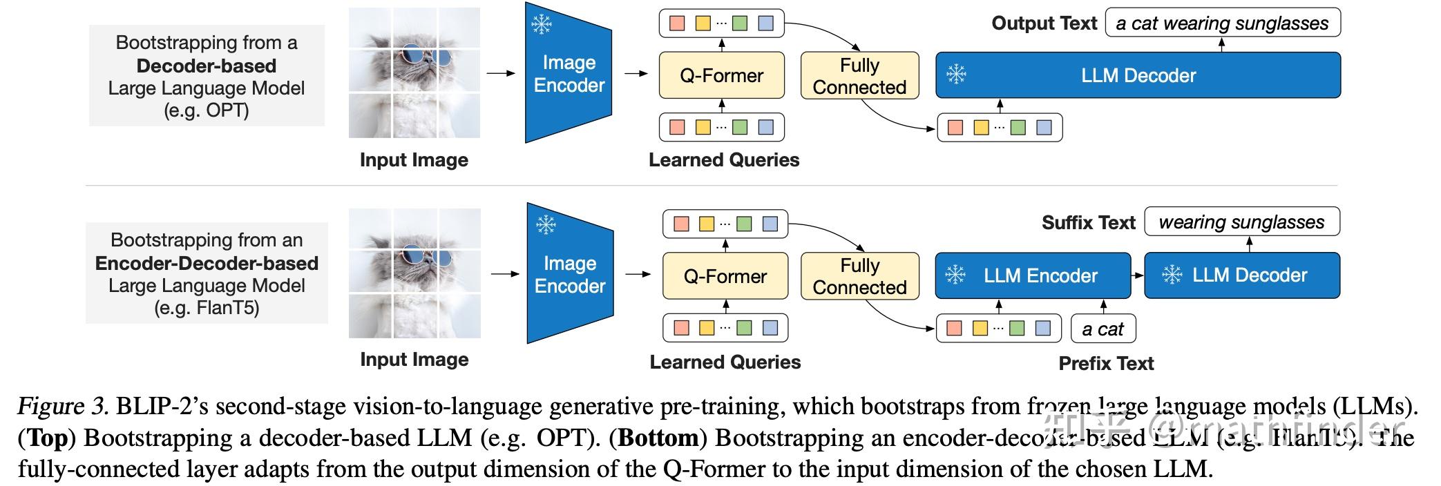 多模态学习持续梳理 - 知乎
