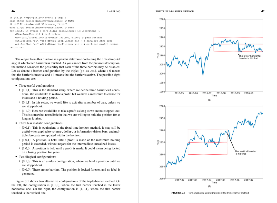 书单｜Advances in Financial Machine Learning - 知乎