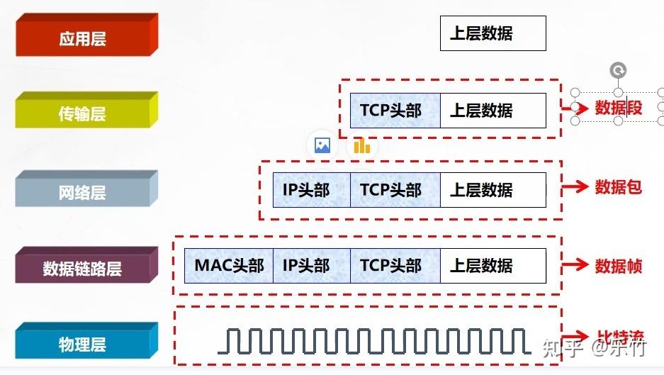 数据包结构与传输详解 - 知乎