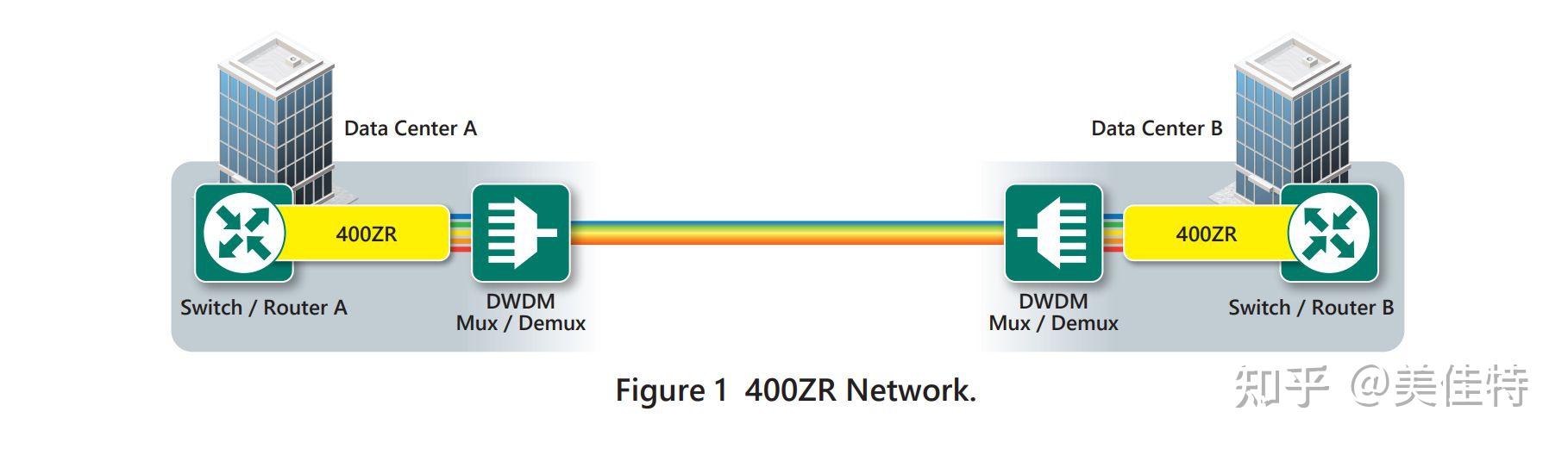 Anritsu MS9740B 光谱分析仪 如何使用进行 PMD 测试? - 知乎