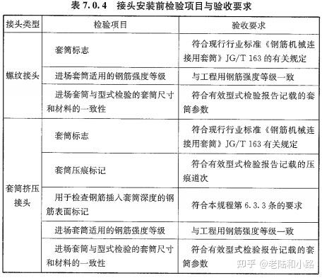 《钢筋机械连接技术规程》JGJ 107-2016（附条文说明） - 知乎