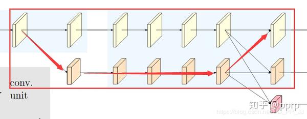 打通多个视觉任务的全能Backbone:HRNet - 知乎