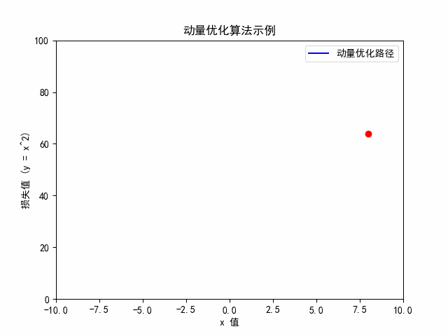 机器学习数学基础（十四）：反向传播 - 知乎