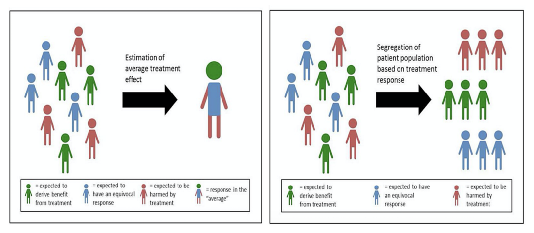 外文专栏 | 在实践中使用EconML和CausalML进行因果推断和机器学习：微软，猫途鹰, 优步工业用例（上） - 知乎