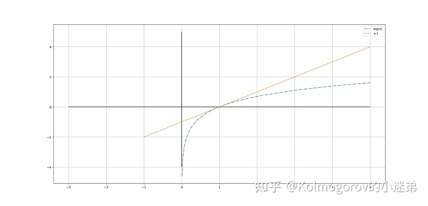 EM算法全流程通透详解 - 知乎