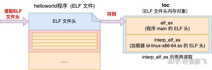 万字图文 | 你写的代码是如何跑起来的？ - 知乎
