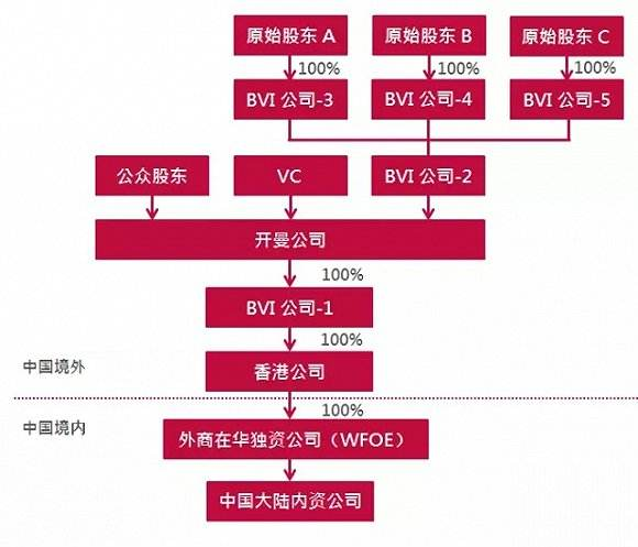 VIE架构是什么，VIE架构的优势与风险有哪些 - 知乎