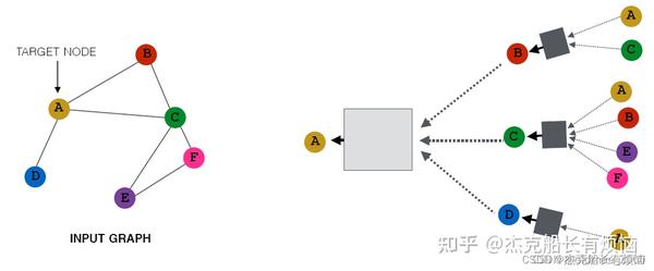 6-图机器学习（GNN Model ） - 知乎