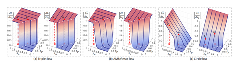 论文解读：PREDATOR: Registration of 3D Point Clouds with Low Overlap - 知乎