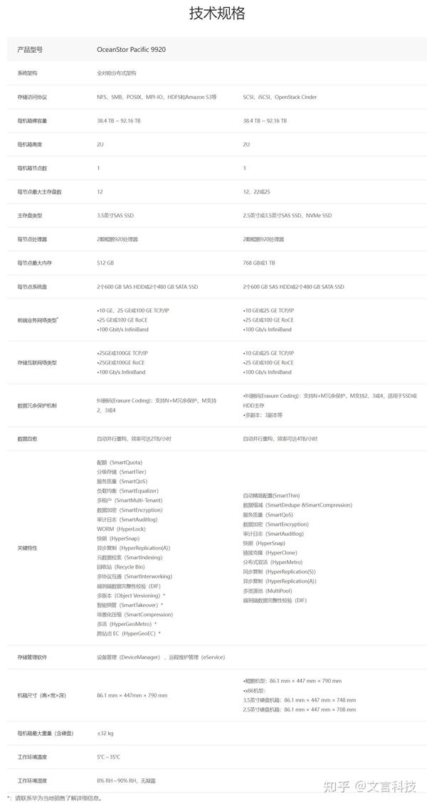 华为分布式存储全闪新品OceanStor9920，裸容量38.4 TB - 92.16 TB - 知乎