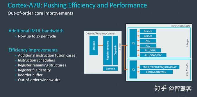 ARM新Cortex-A78/X1微架构：效率和性能的差异 - 知乎