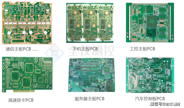 高效的PCB TDR阻抗测试系统 - 知乎