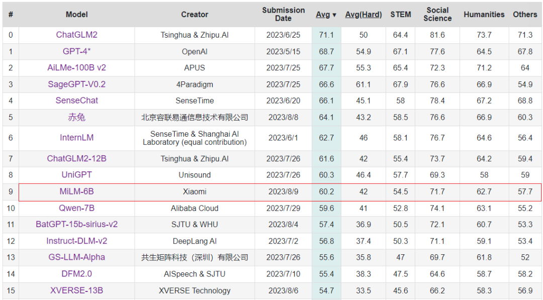 小米AI大模型已“遥遥领先”，雷军后来居上？ - 知乎