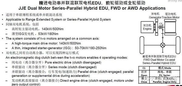 国内外混合动力技术及解析 - 知乎