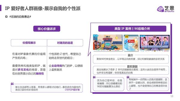2022 Z世代IP兴趣报告（艺恩）：四类人群，五大赛道，看IP如何吸引Z世代？！ - 知乎