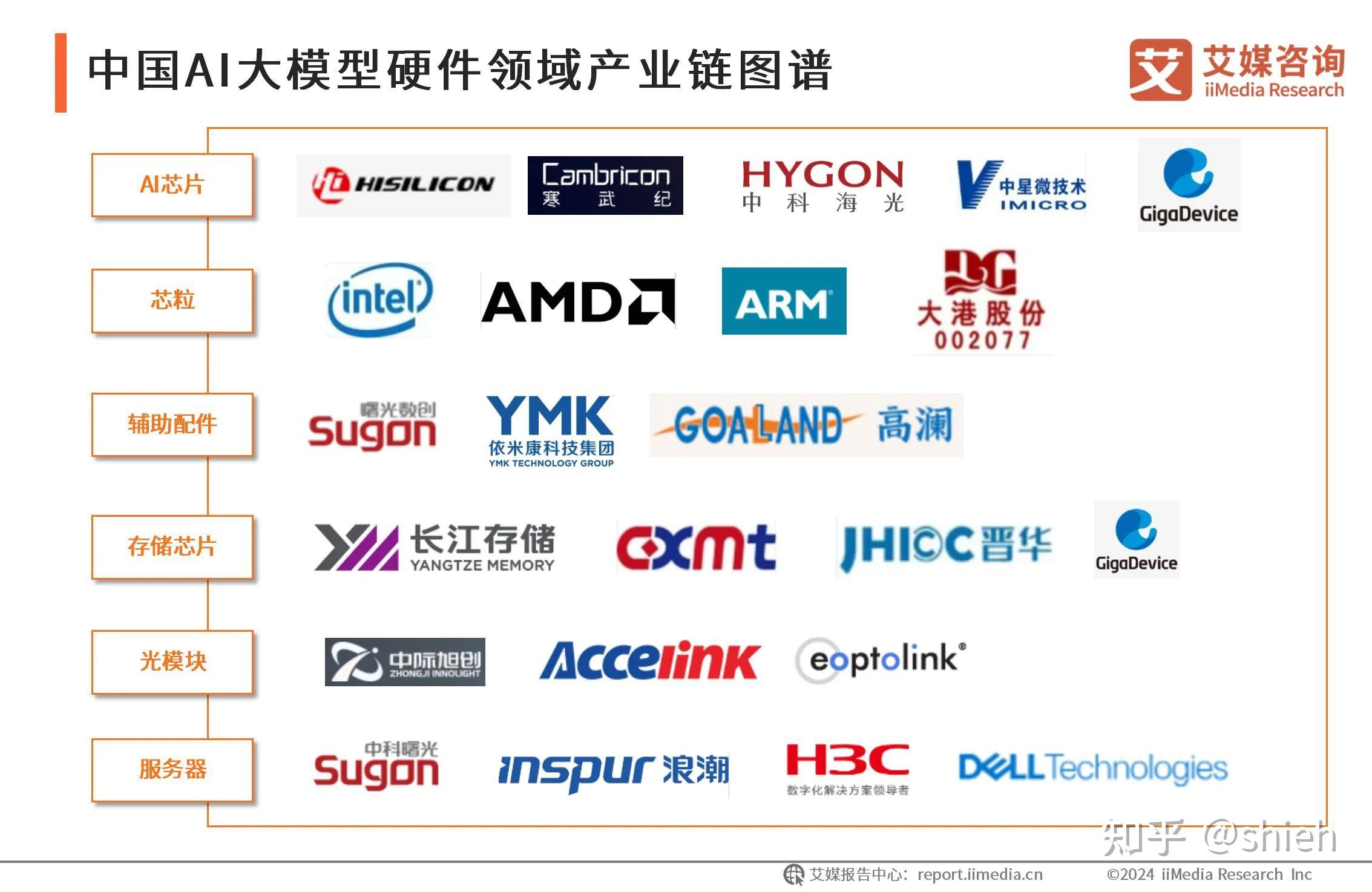 艾媒咨询 | 2024-2025年中国AI大模型市场现状及发展趋势研究报告 - 知乎