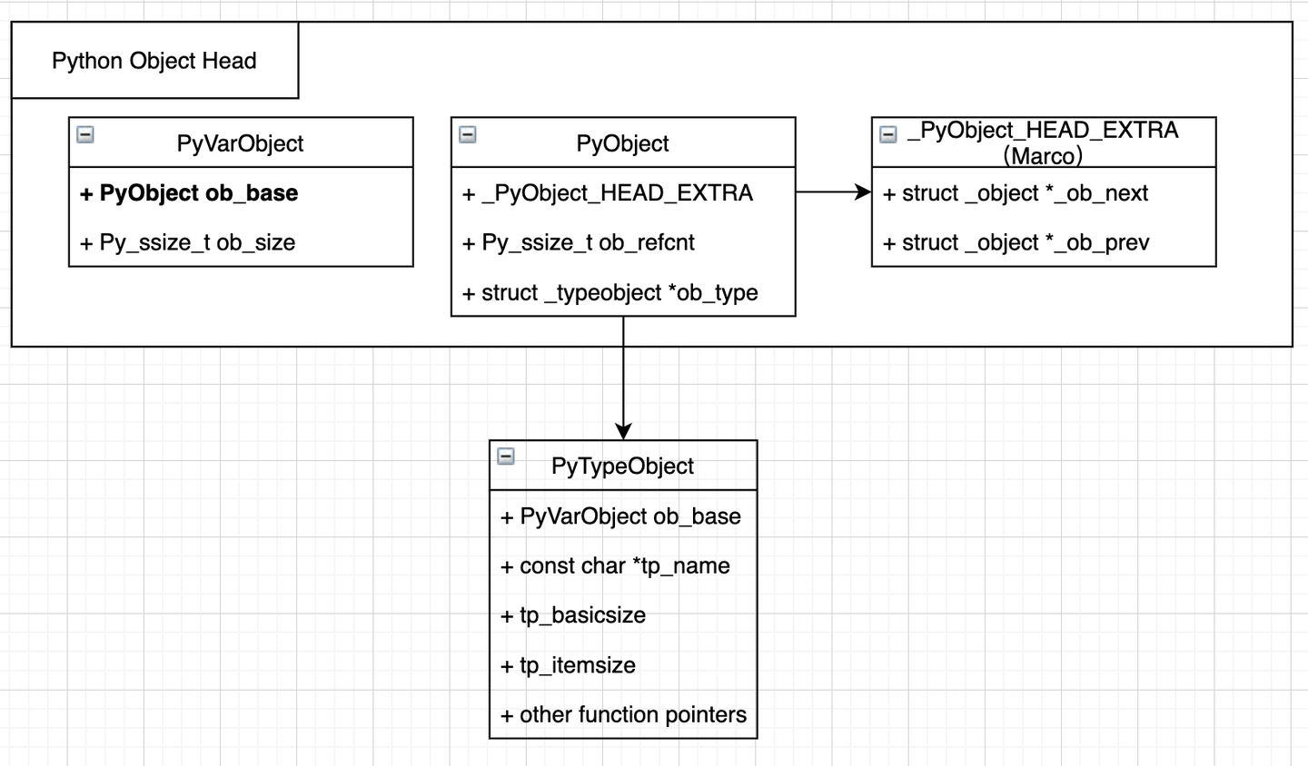重新认识 Python（8）PyObject - 知乎