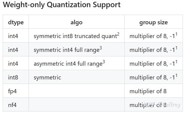 intel大模型推理加速 ——intel-extension-for-transformers - 知乎