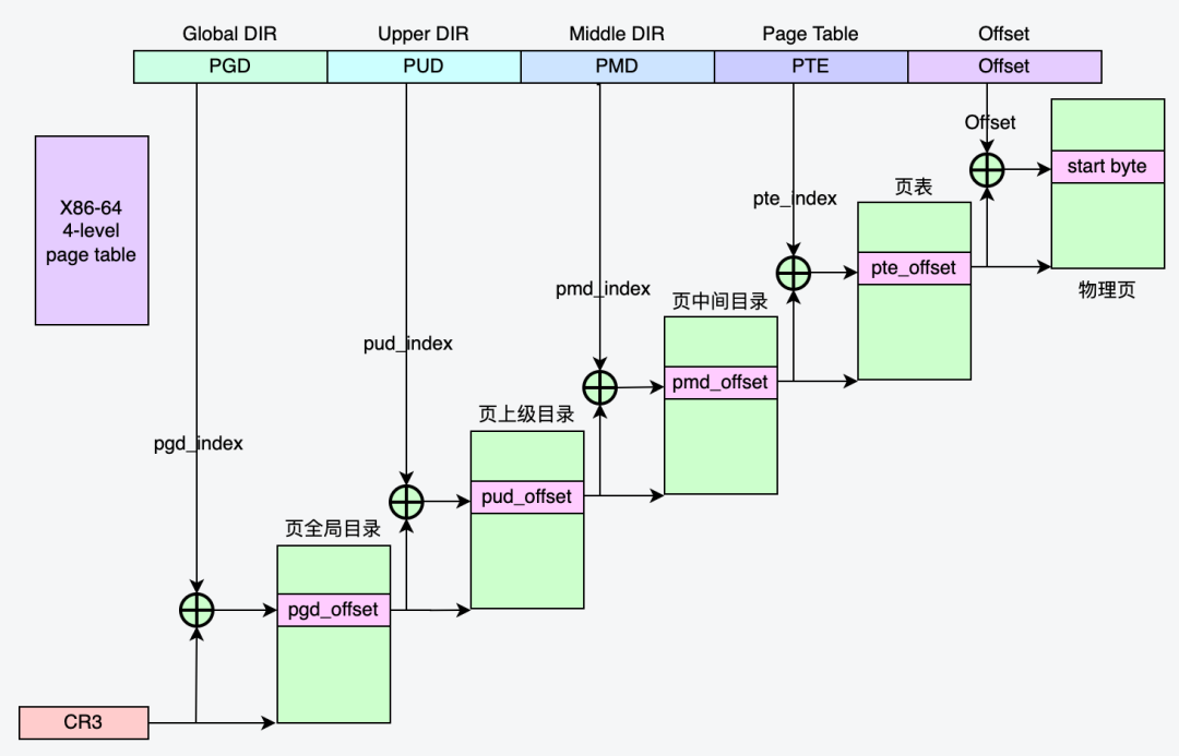 VLDB顶会论文Async-fork解读与Redis在得物的实践 - 知乎