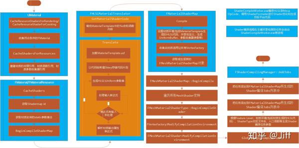UE4材质系统源码分析之材质编译成HLSL CODE - 知乎