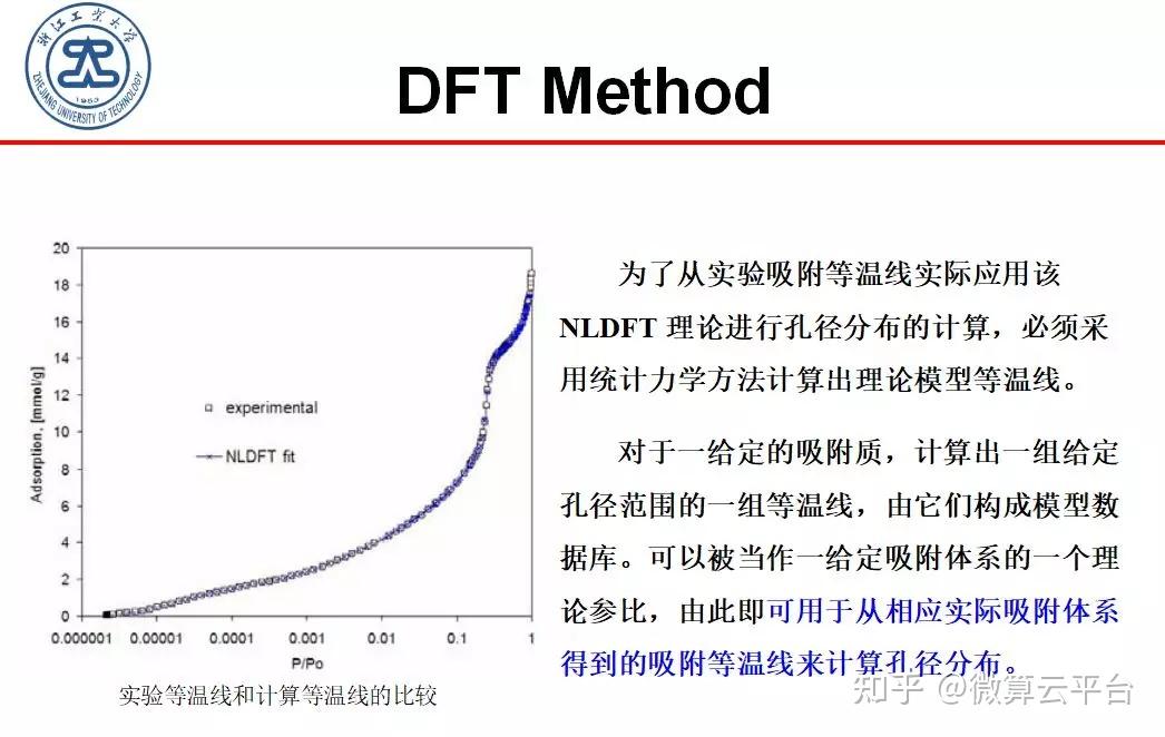 物理吸附孔径分布计算公式原理及应用：HK、t-plot、α-plot以及DFT - 知乎