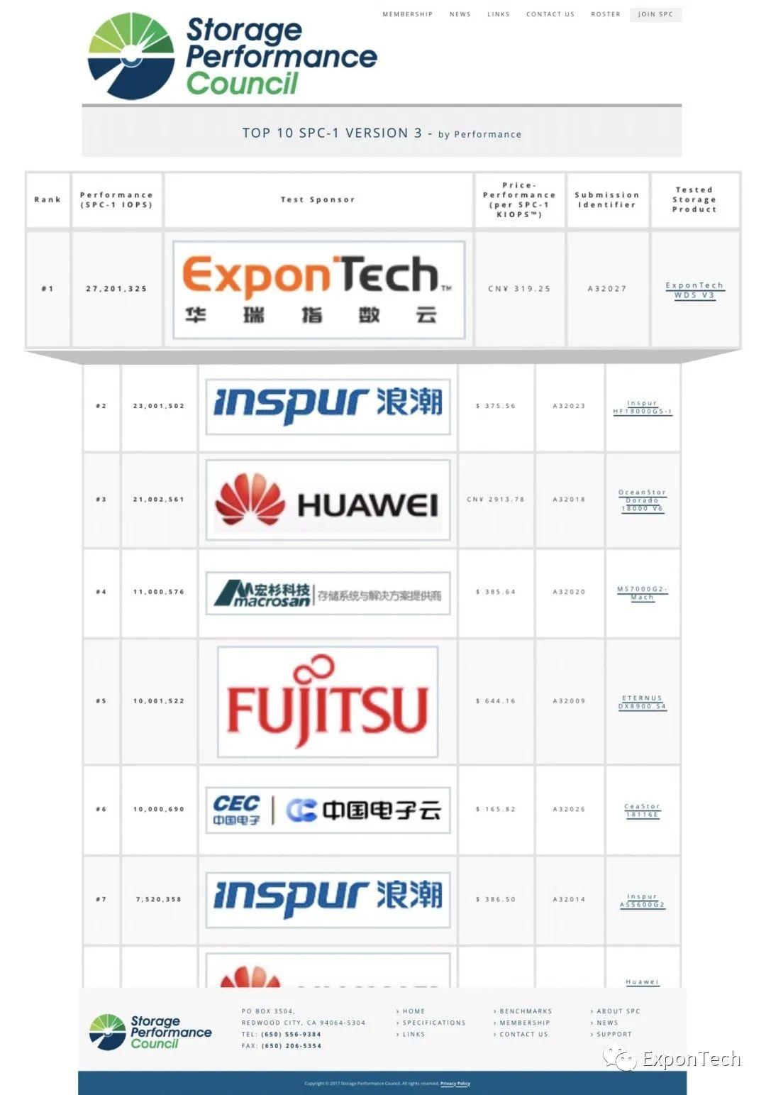 【技术解读】ExponTech 登顶SPC-1技术细节大揭秘 - 知乎