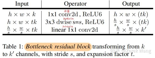卷积神经网络（八）MobileNet v2 - 知乎
