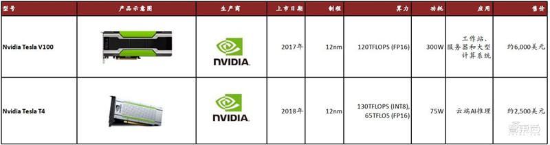 GPU“核弹”英伟达20年传奇崛起路！四步成就今日AI巨头 - 知乎