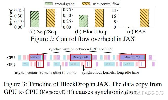 OSDI 2023论文评述 Day3 - 知乎