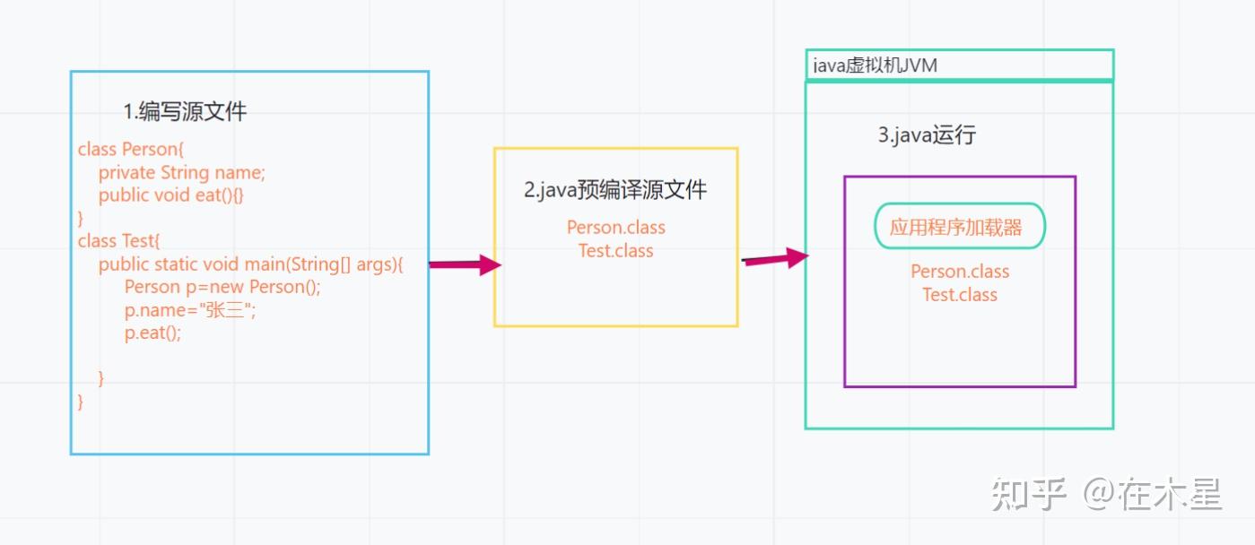 Java中的反射机制（reflection） - 知乎