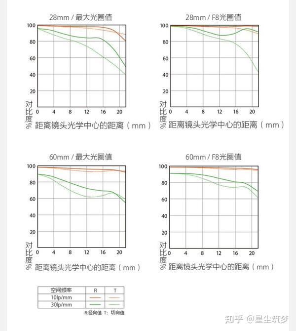 索尼28-60 f4-5.6 “性价之选”简评 - 知乎