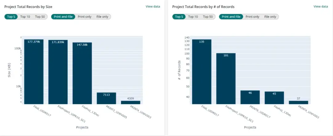 NuGenesis SDMS全新Dashboard功能即将上线，助力实验室管理再升级！ - 知乎