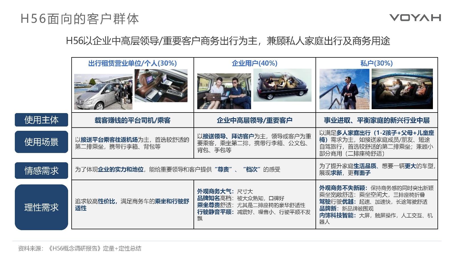 2022岚图汽车梦想家H56上市营销策略策划方案 - 知乎