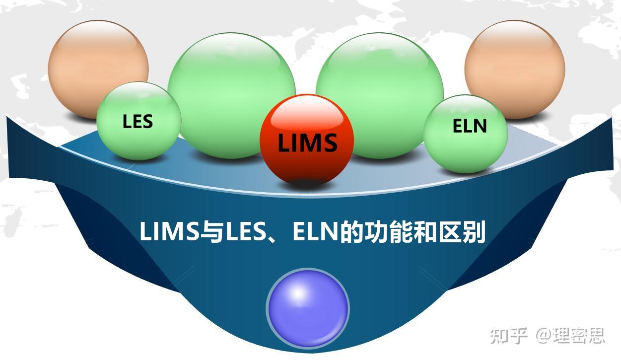 LIMS与LES、ELN的功能和区别 - 知乎