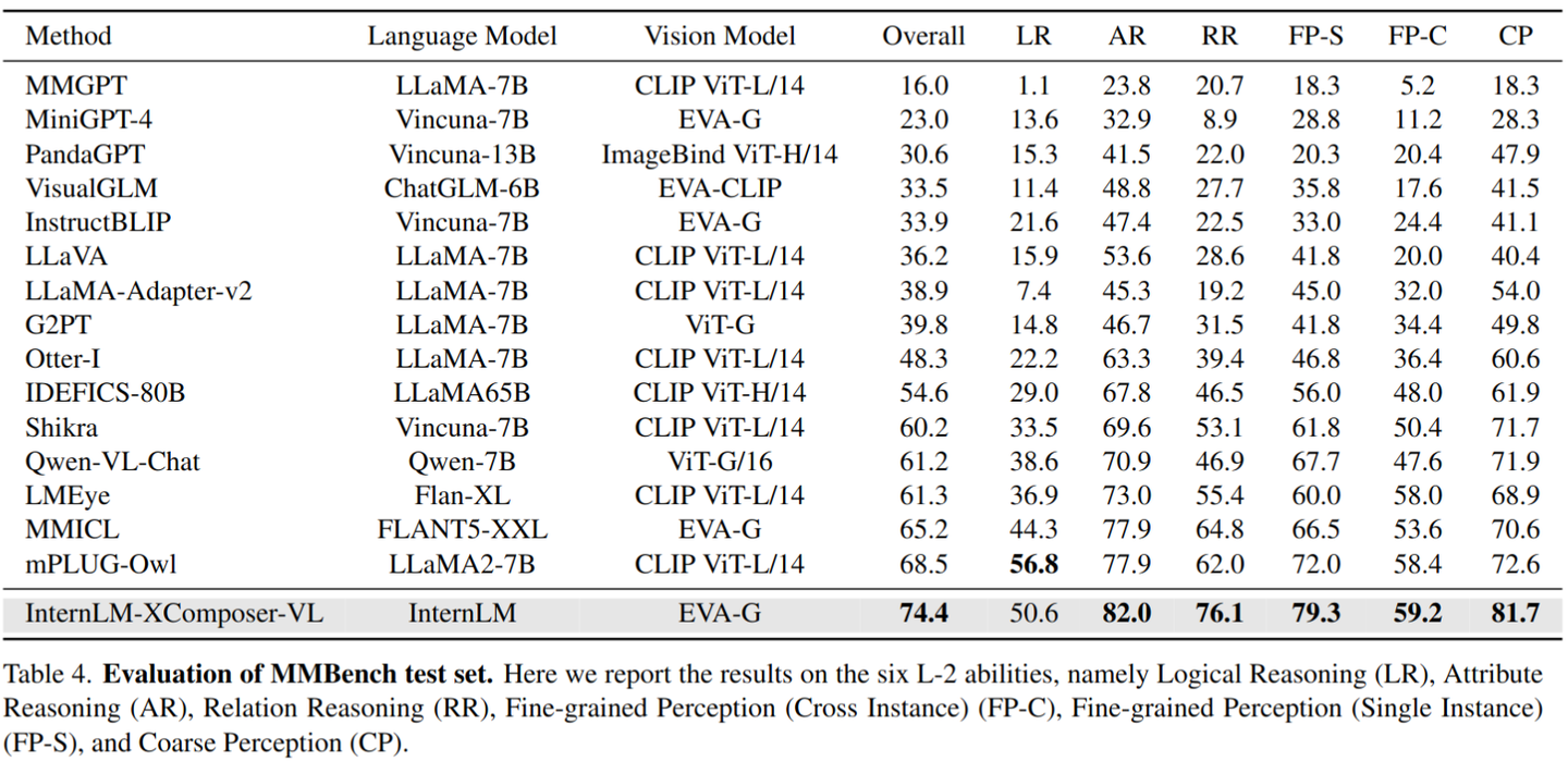 InternLM-XComposer: 中文开源视觉语言多模态大模型 - 知乎