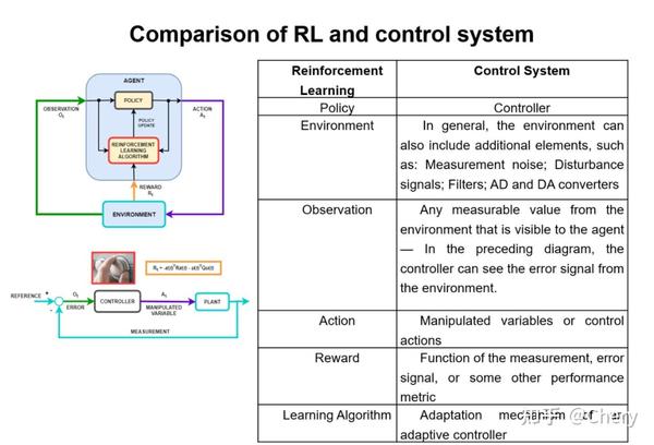 最优控制：基本概念、最优问题解法、LQR实例以及结合RL - 知乎