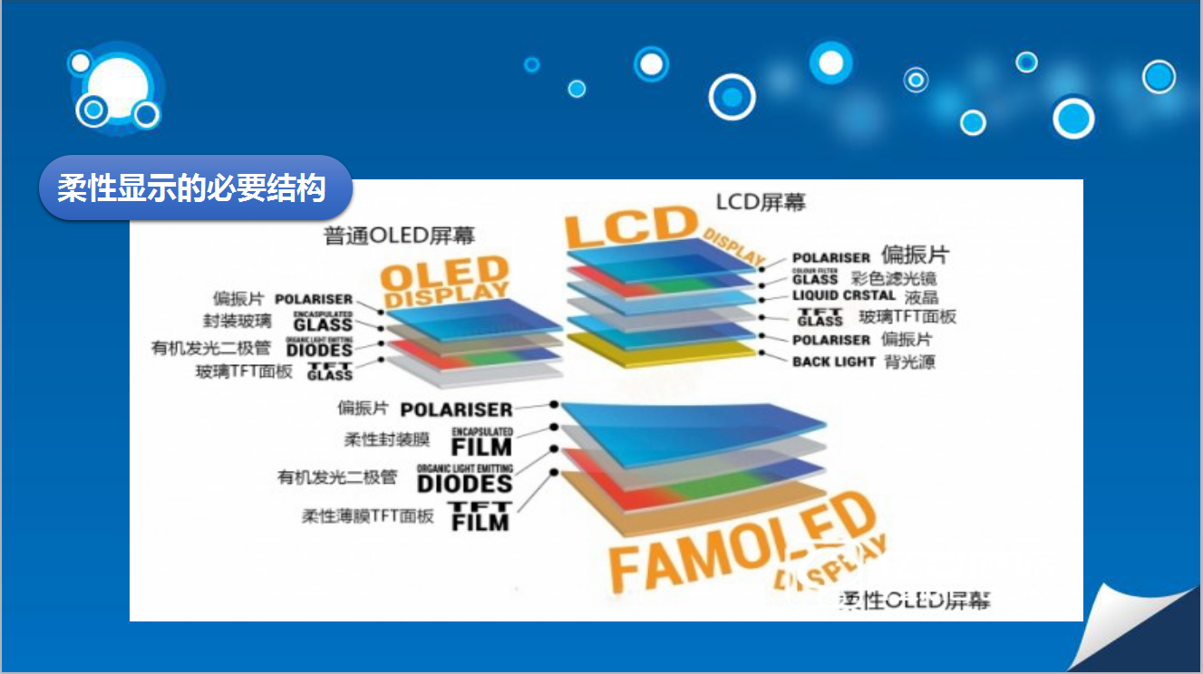 如何看待京东方 AMOLED 柔性屏量产？未来前景如何？ - 知乎