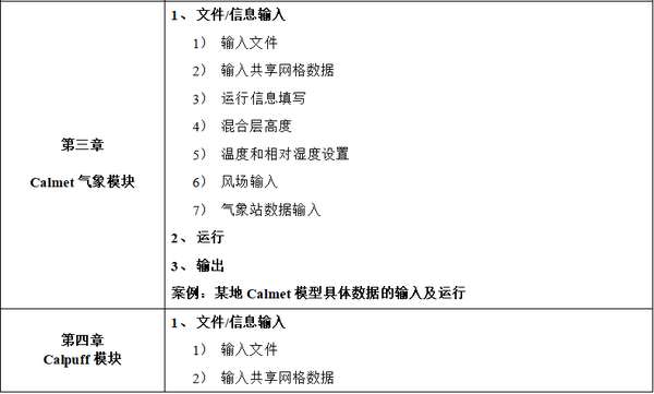 大气污染扩散模型calpuff实践技术应用 知乎