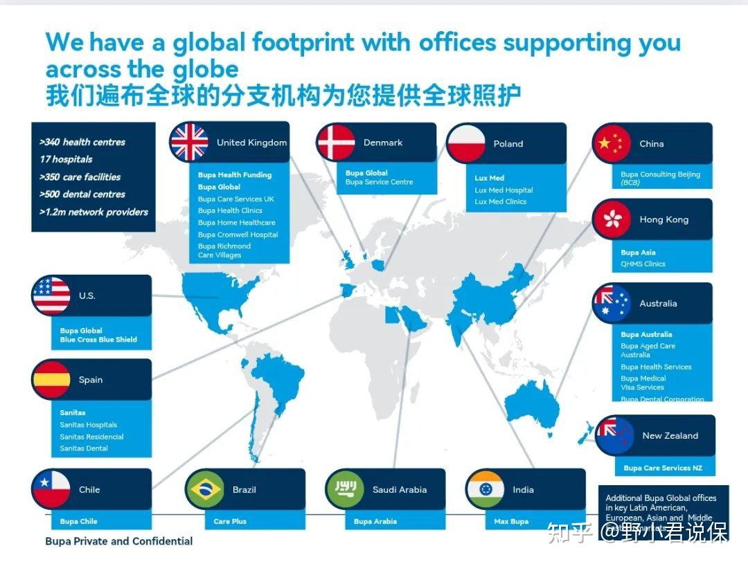 Bupa保柏永诚纯住院的卓越计划值得买吗？4000字高端医疗测评长文来喽！ - 知乎