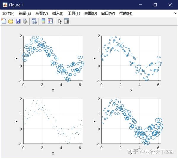 MATLAB实例讲解scatter函数绘制二维散点图 - 知乎