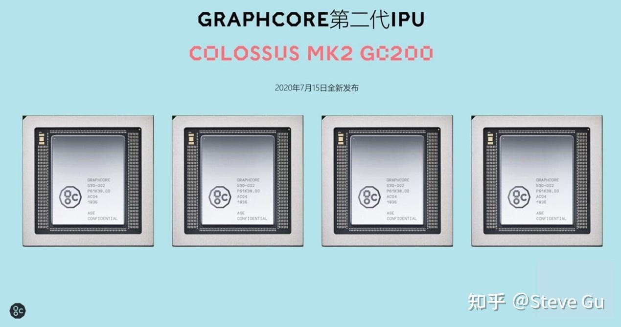 2022年全球AI芯片Top 10 - 知乎
