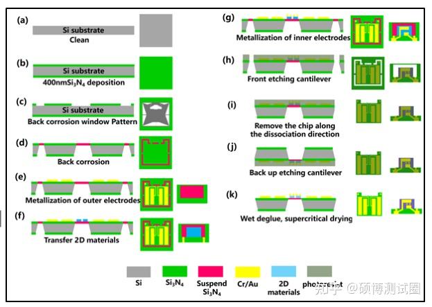 《Adv.Mater.》TEM表征新进展！ - 知乎