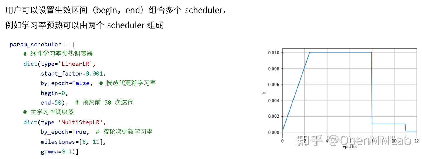 从 MMCV 到 MMEngine，架构升级，体验升级！ - 知乎