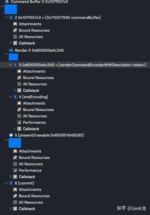 Metal API 学习笔记（三）—— 通过 Metal 进行绘制 - 知乎