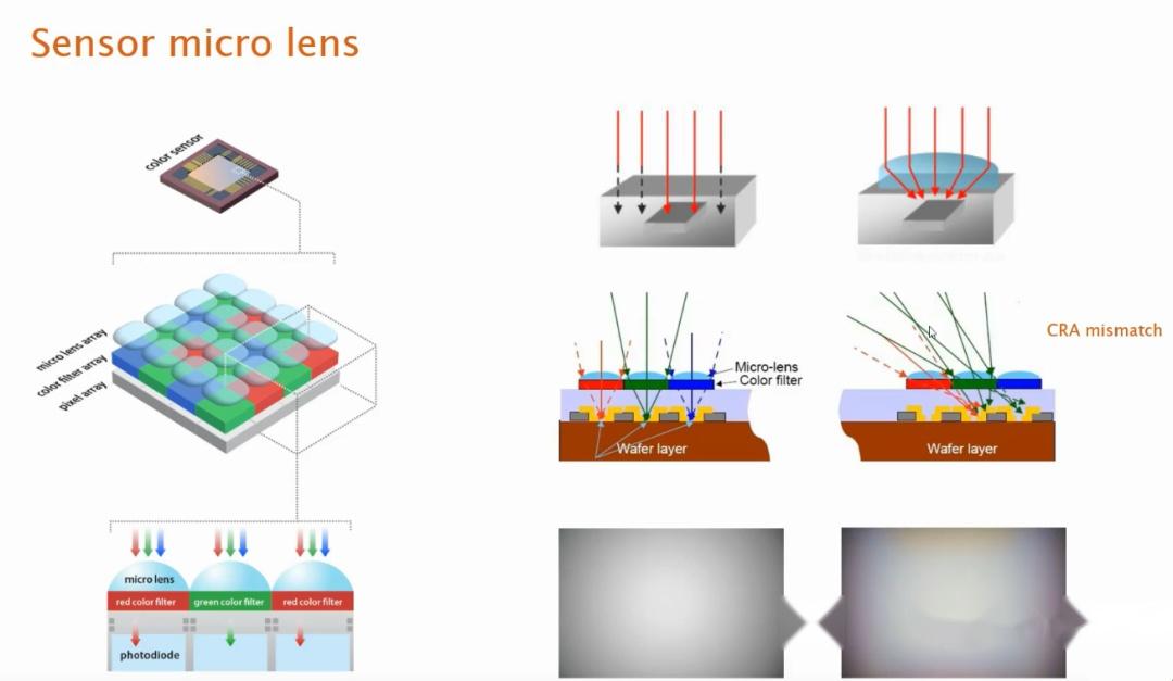 什么是 CRA ？ - 知乎