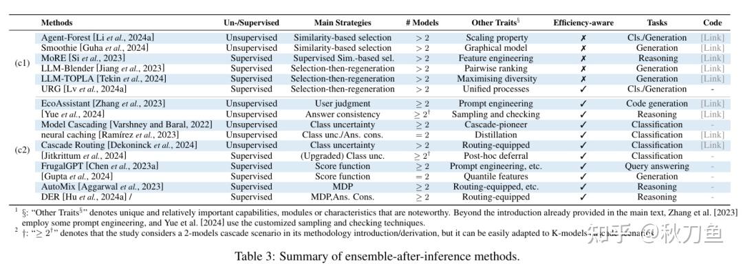 三个臭皮匠顶一个诸葛亮——大白话解释LLM Ensemble - 知乎
